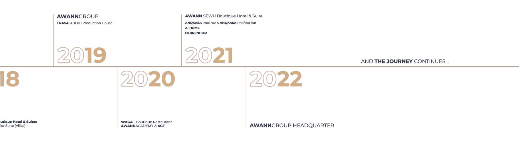 AWANNGROUP - About Awann